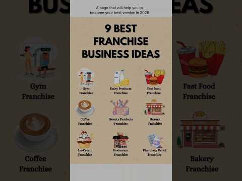 9 Best Franchise Business Ideas. #shortsfeed #shorts #education #2025goals #invest #growth #finance