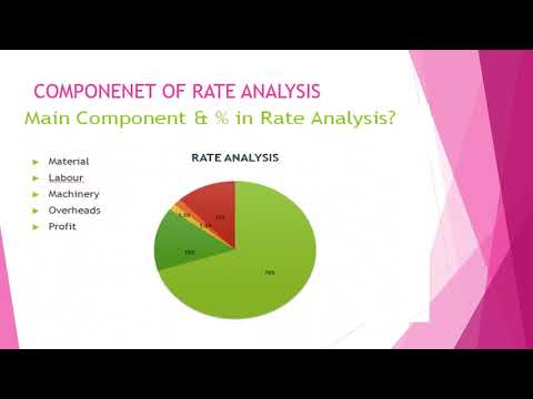 HOW TO DO THE RATE ANALYSIS