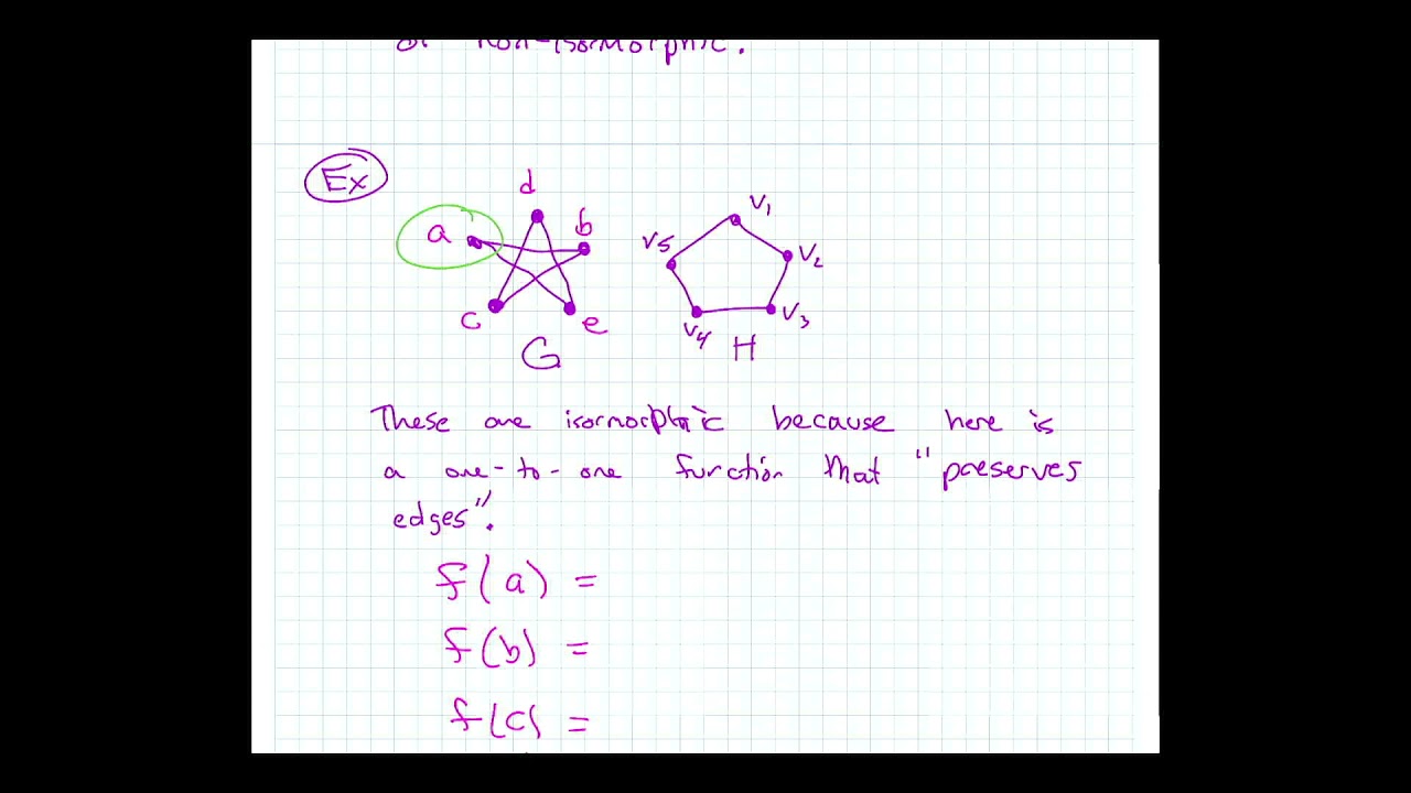 Section 10 3 Graph Representations and Isomorphisms Part 2