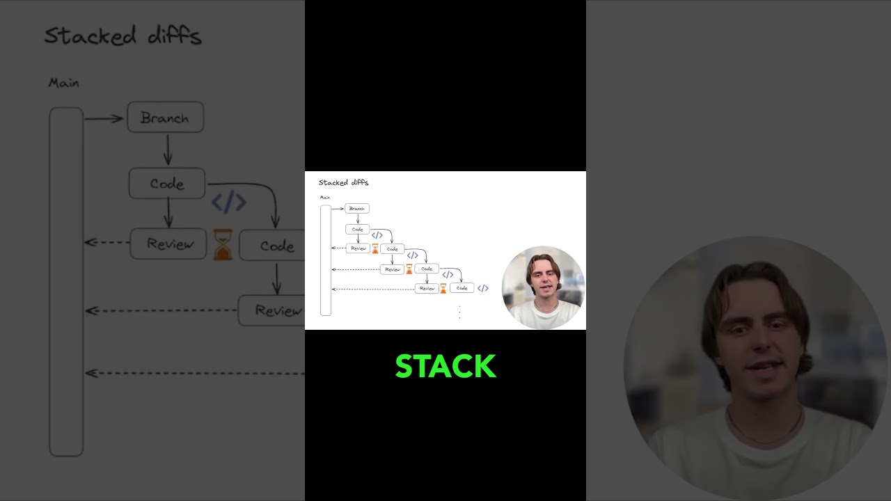 WTF are stacked pull requests??