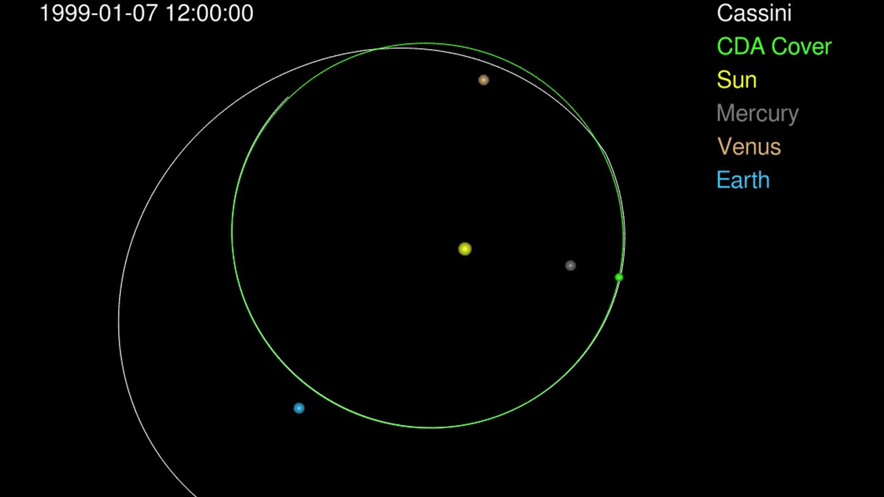 Trajectory of the Cassini CDA Cover Plate