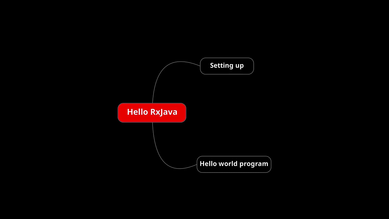 #3.4 Summary | Reactive Programming in Java Using RxJava 3.x ReactiveX