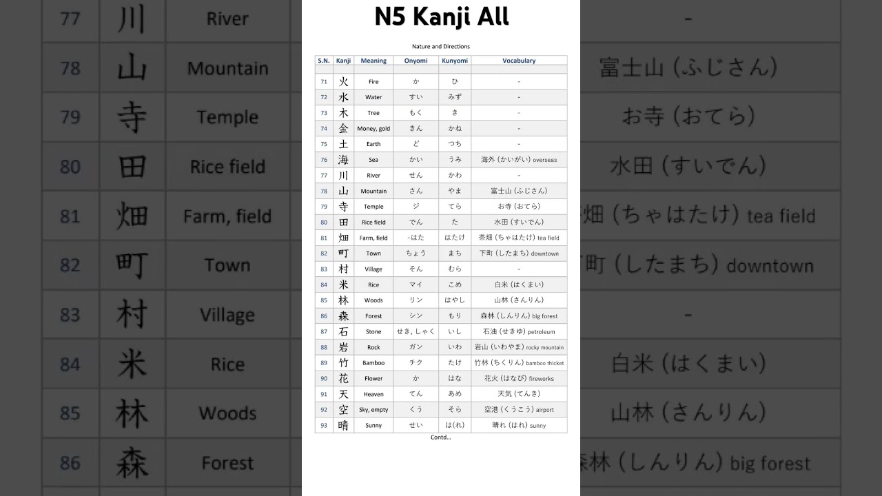 N5 Kanji All | みんな 漢字 | Subscribe for PDF #LearnJapanese #KanjiTable #N5Kanji #JapaneseLanguage