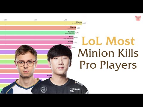 LoL Most Minion Kills Pro Players (2016-2019)
