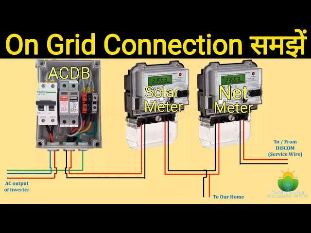 Three Phase Electric Meter - Digital Energy Meter Service Provider from ...