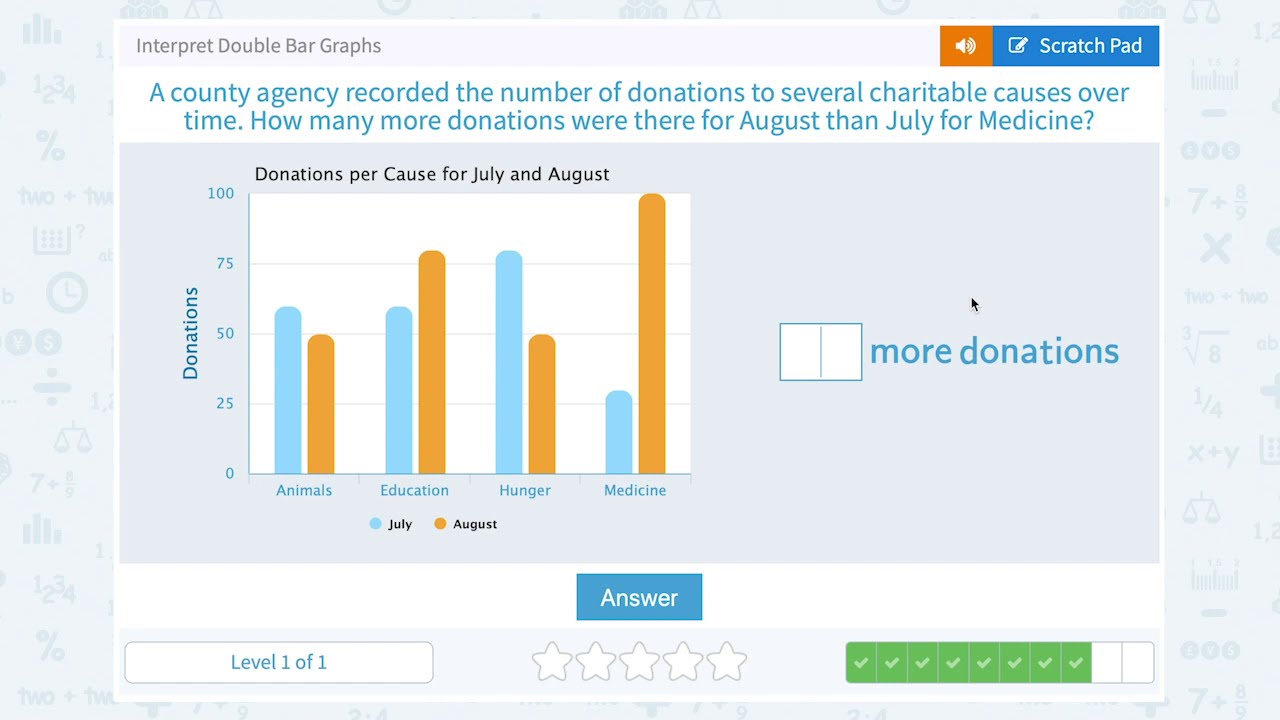 6.95 Interpret Double Bar Graphs