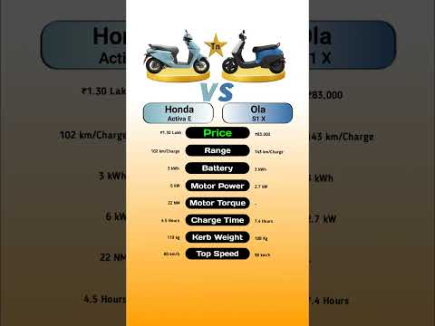 Honda Activa E Vs Ola S1 X #technnu #electricscooter