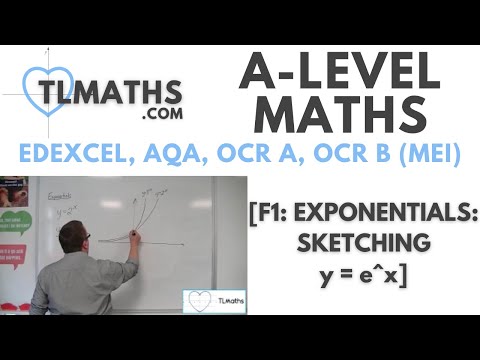 A-Level Maths: F1-17 [Exponentials: Sketching y = e^x]