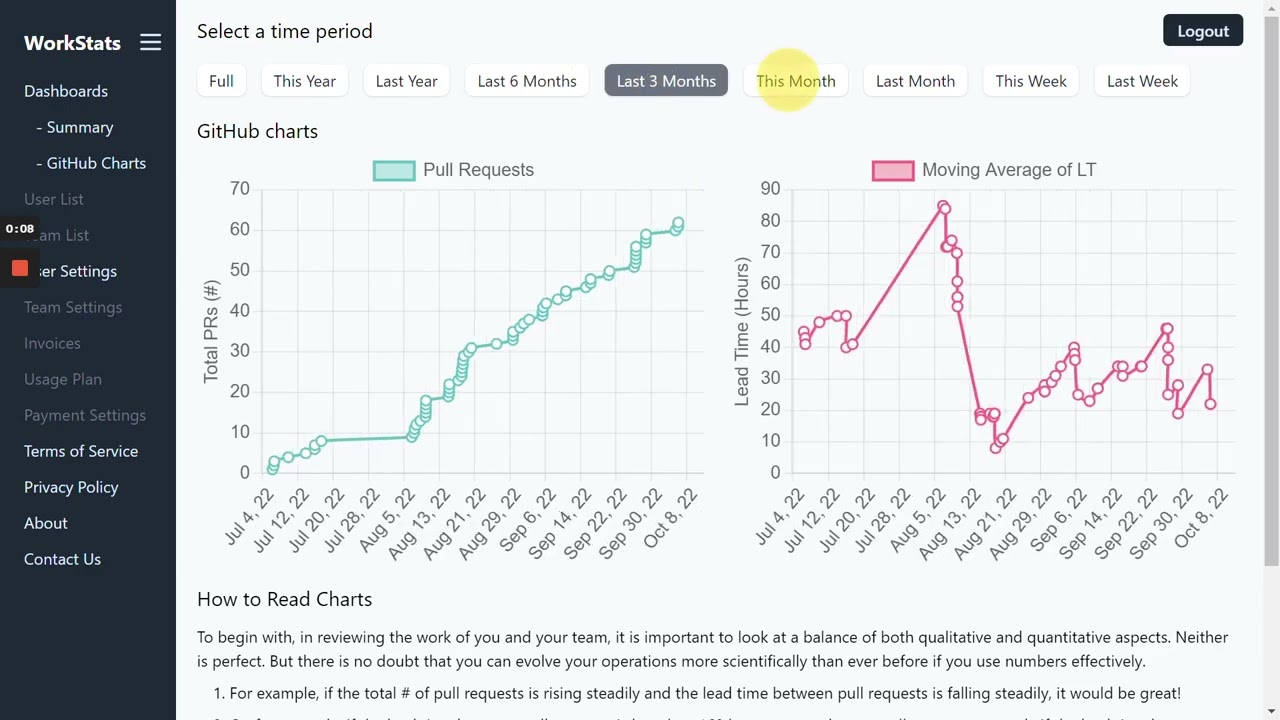 New Feature: Charts for GitHub - WorkStats