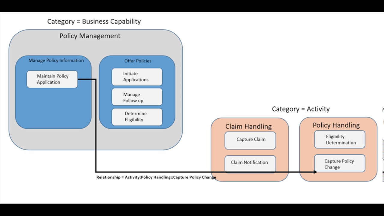 Tutorial- How to quickly start using Enterprise Evolver