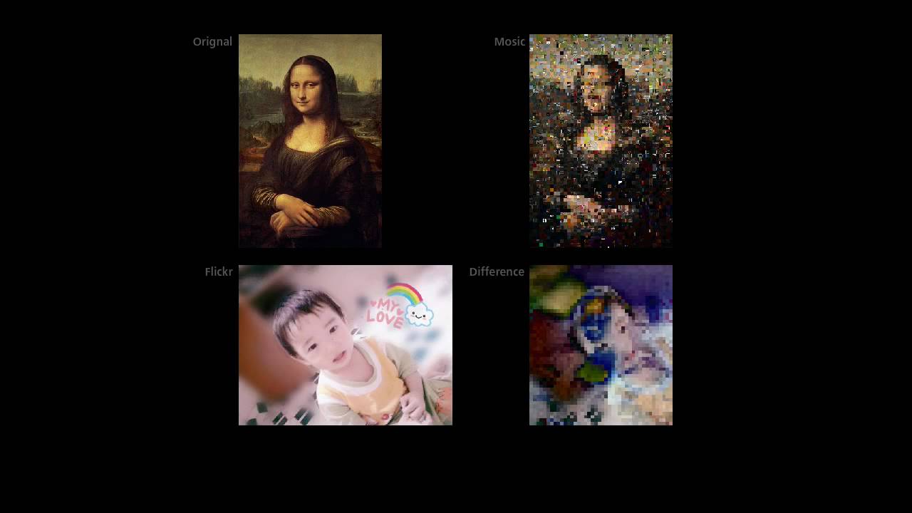 Monna Lisa rebuilt with flickr photos