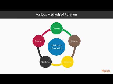 Learn Mastering SAS Programming Introduction to Principal Factor Analysis | packtpub com - Mind ...
