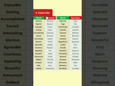 Most Important Synonyms For Ielts. #speaking #vocabulary #synonyms #essential # #learningenglish