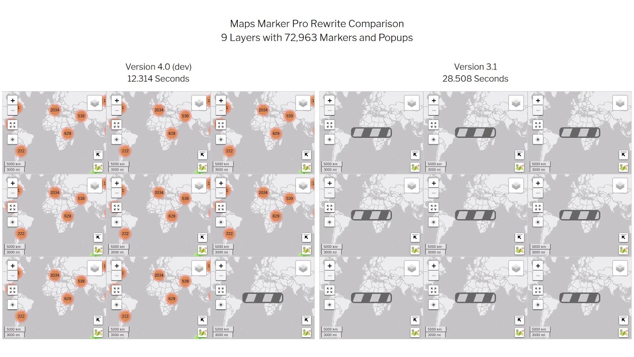 Maps Marker Pro 4.0 rewrite speedtest