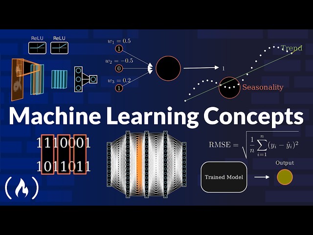 Essential Machine Learning and AI Concepts Explained | Galaxy.ai | Galaxy.ai