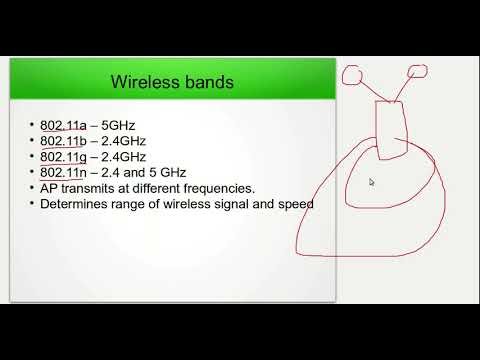 What is a wireless AP? What is a wireless LAN controller?