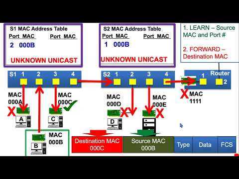 Ethernet: The MAC Address Table