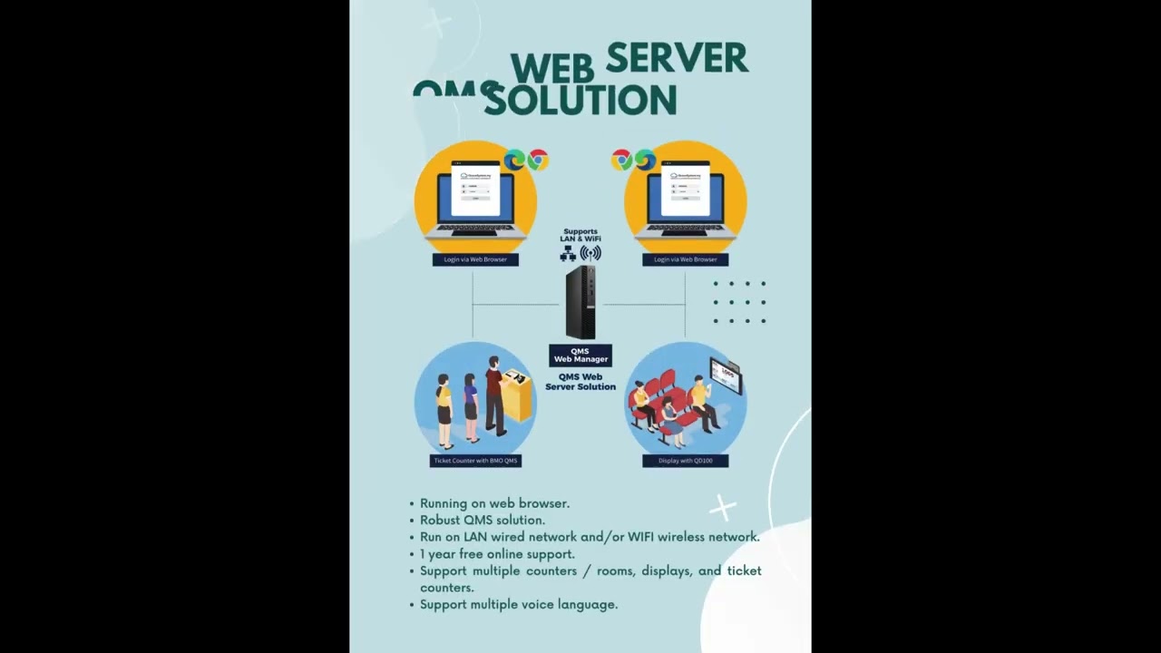 Queue Management System (QMS) Malaysia - QMS Numbering System