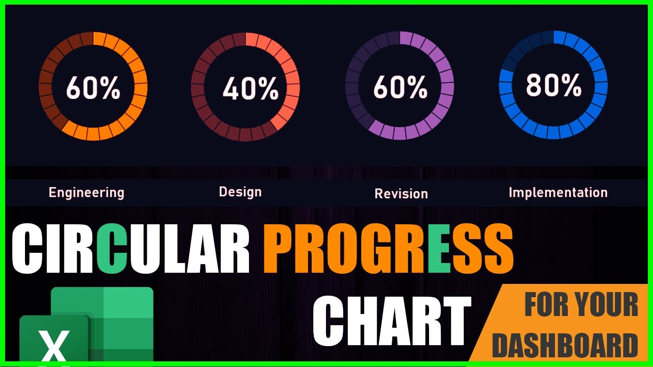 Doughnut Chart for Excel Dashboards: Simple and Easy way! [Excel Free Template]