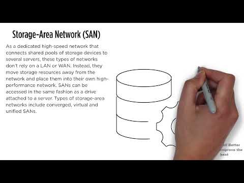 What is Computer Network? full Explanation | PAN, LAN, MAN and WAN Network