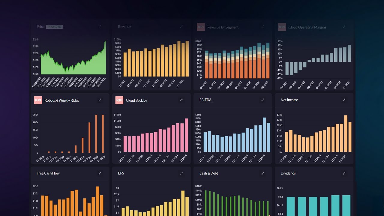 Qualtrim - The Best Stock Analysis Platform