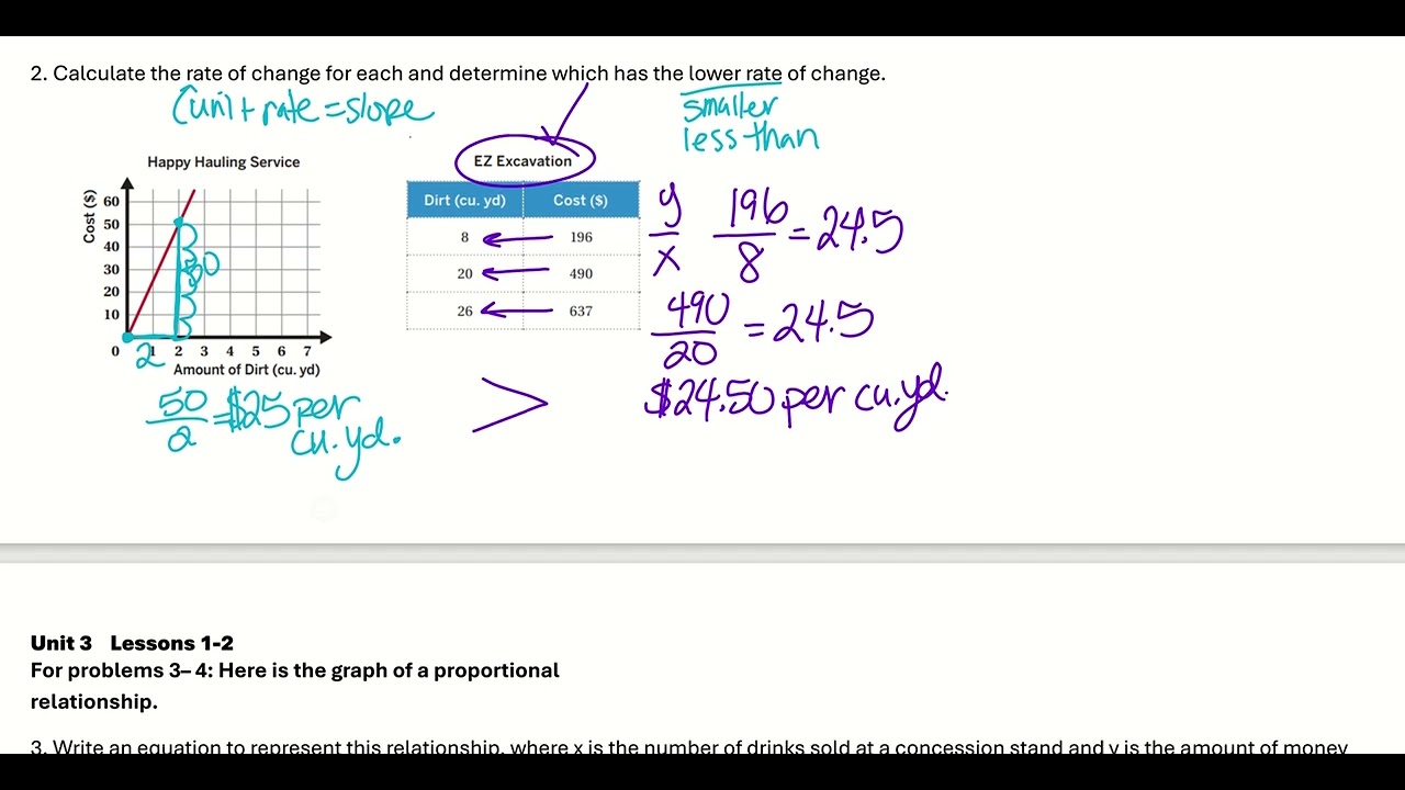 Unit 3 Lessons 1-2 Video Notes