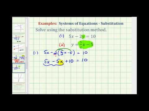 Ex: Solve a System of Equations Using Substitution - Infinite Solutions