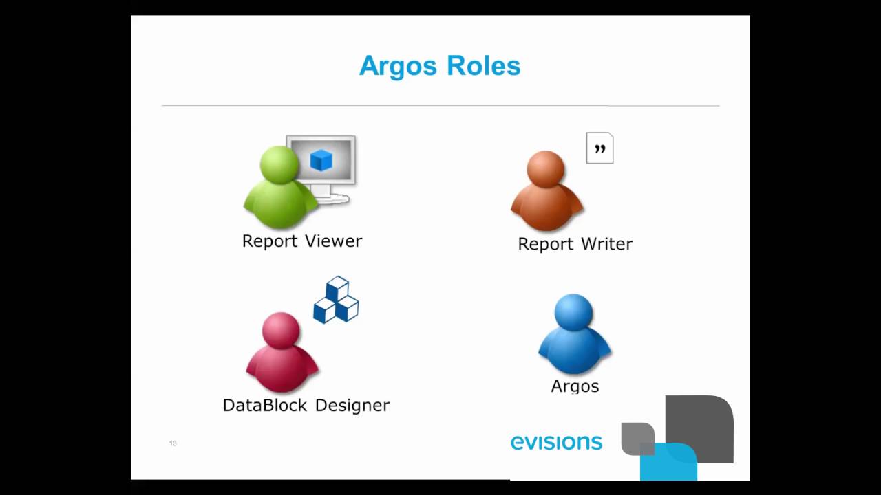 MAPS Administrator Training