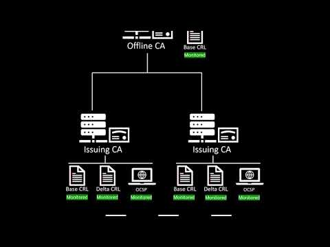 Expiring Certificates and CRLs