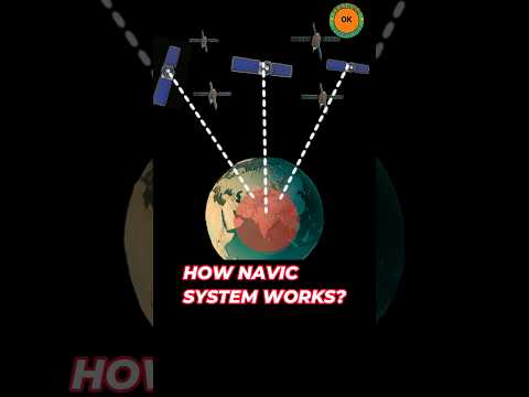 NAVIC India gps |gps of india | india own gps| irnss navic | irnss satellite| testifiedTechnology
