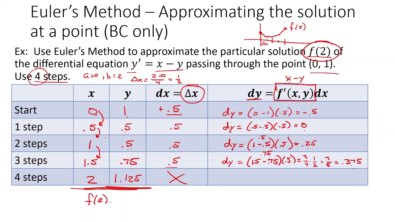 6 1c Euler's Method