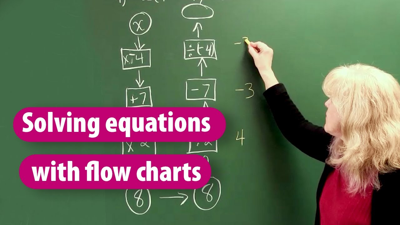 Algebra - Solving equations with flow charts (Middle Grades)