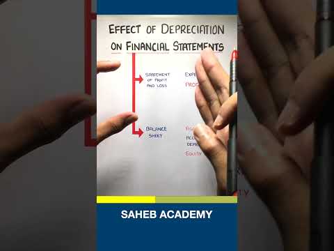 Effects of Depreciation on Financial Statements