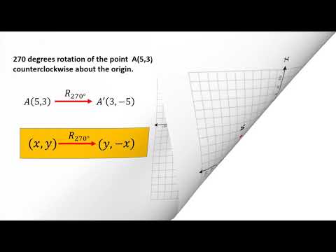 The 90, 180, and 270 degrees counterclockwise rotations in the coordinate plane about the origin