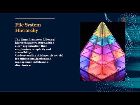 Architecture of linux Operating system
