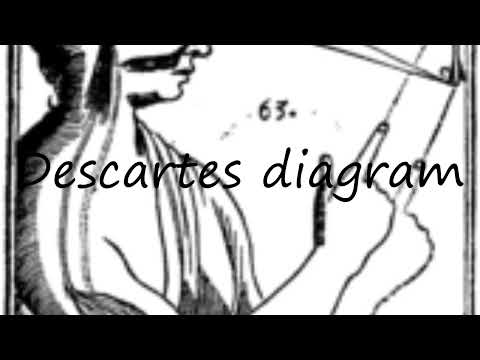 How to pronounce Descartes diagram in English?