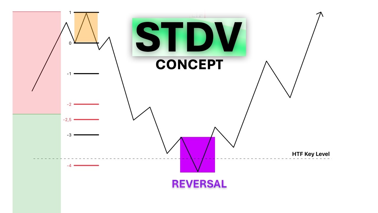 How to project Standard Deviation (STDV) Advanced