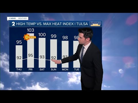 Storms go away and the higher heat indices return