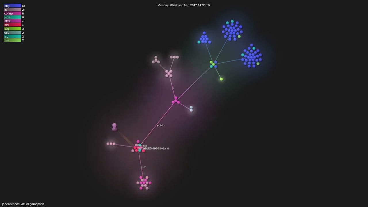jehervy/node-virtual-gamepads - Gource visualisation