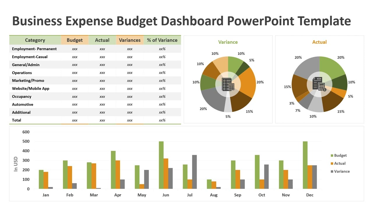 Business Expense Budget Dashboard PowerPoint Template | Kridha Graphics