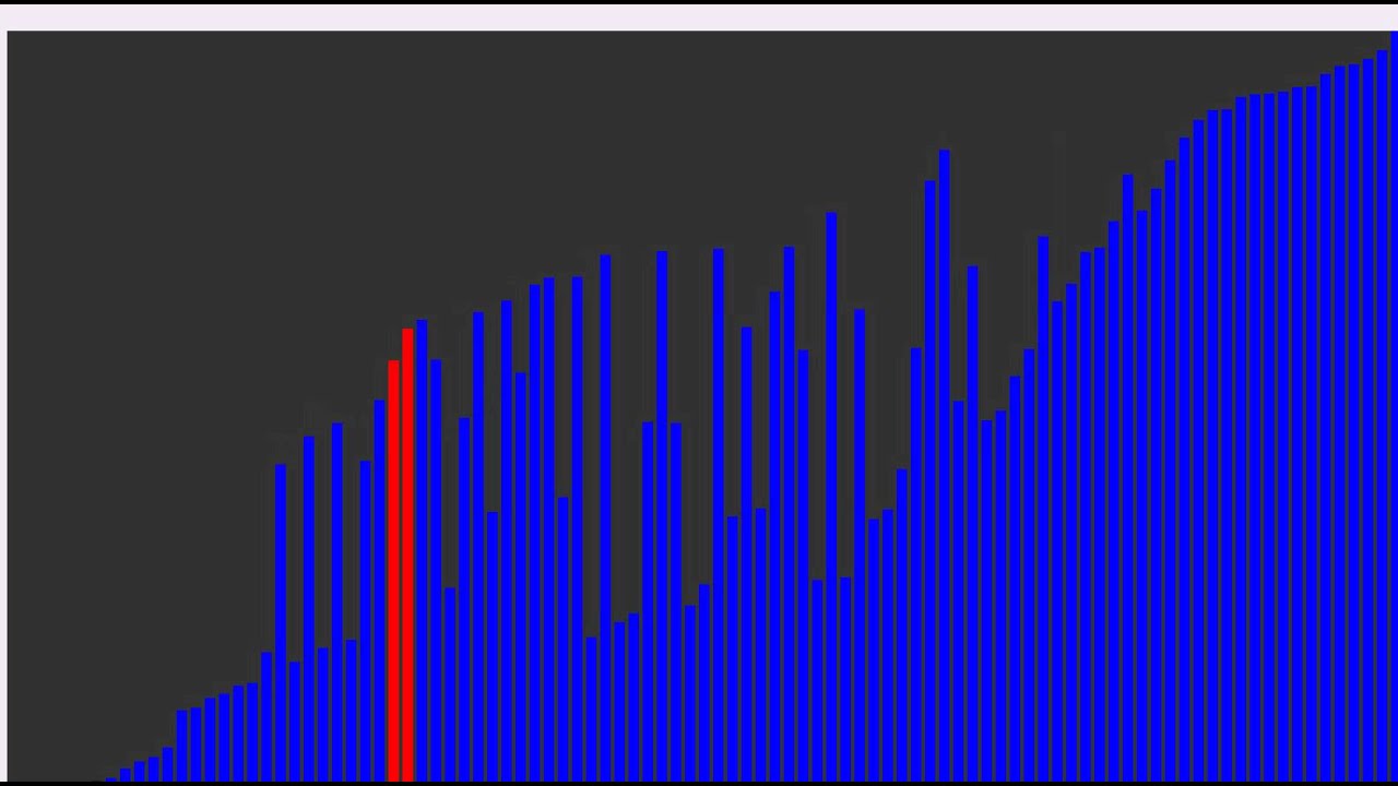 Shakersort Sorting Algorithm visualization