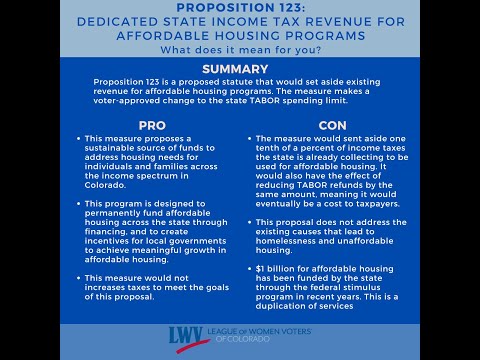 2022 Ballot Measures - Proposition 123