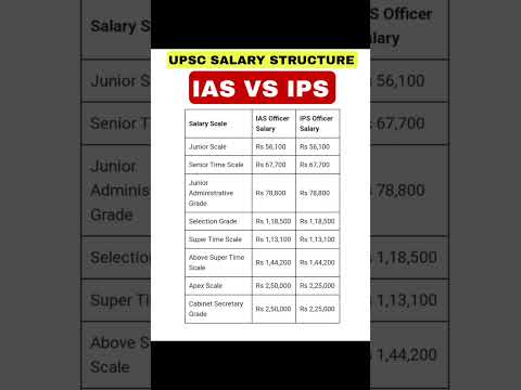 UPSC SALARY STRUCTURE IAS VS IPS