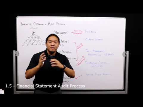 1.5 - Financial Statement Auditing Process - An Overview of Auditing for Auditors