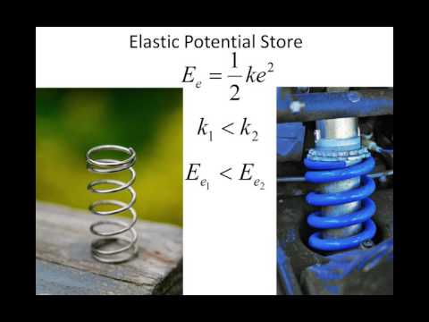 KS4 Energy - Elastic Potential