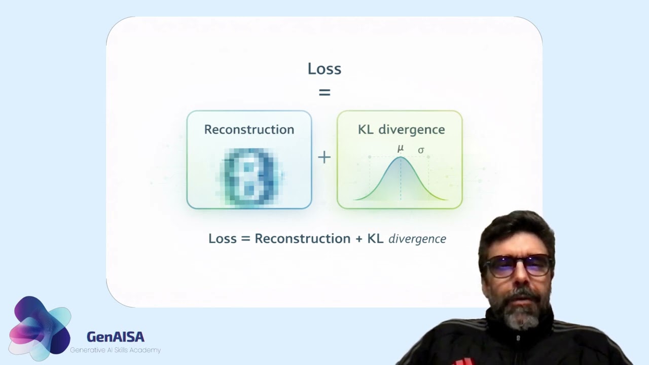 Building a Variational Autoencoder (VAE) in PyTorch | Encoder, Loss, β-VAE