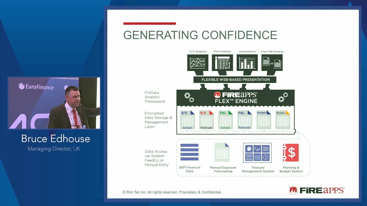 [Innovation Demo] FiREapps