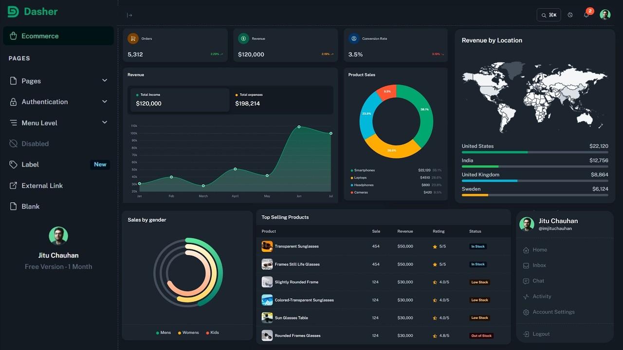 Responsive Admin Dashboard Design Using HTML CSS & JavaScript | Fully Responsive