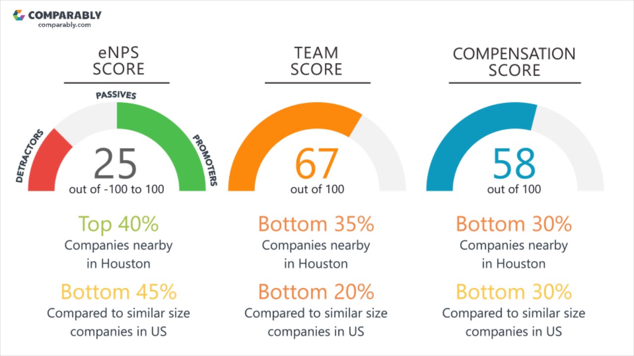 Working at Identity Automation - May 2018