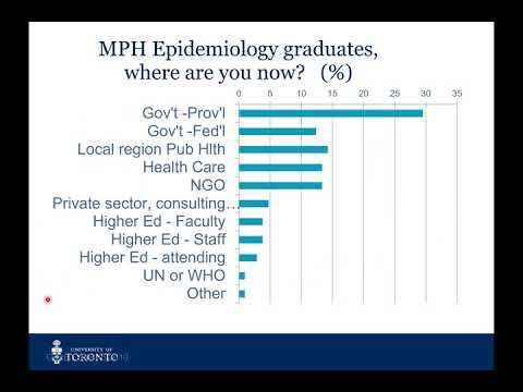 Learn more about the MPH Epidemiology - Oct 2020
